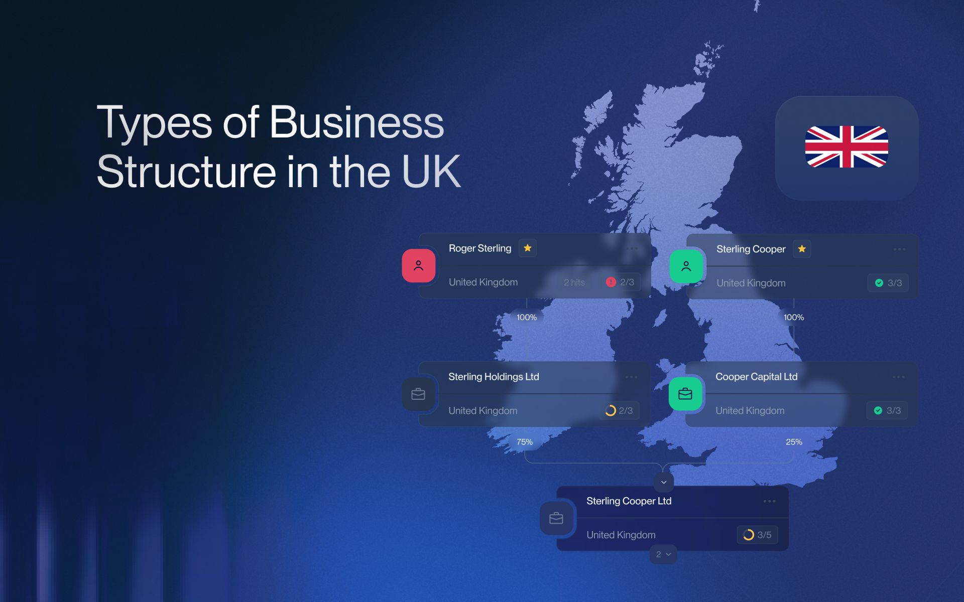 Types of Business Structure in the UK—Which one to Choose?